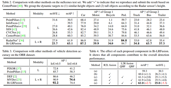 CVPR2023最新多模态方法！Bi-LRFusion：用于三维动态目标检测的双向激光雷达-雷达融合 - 知乎