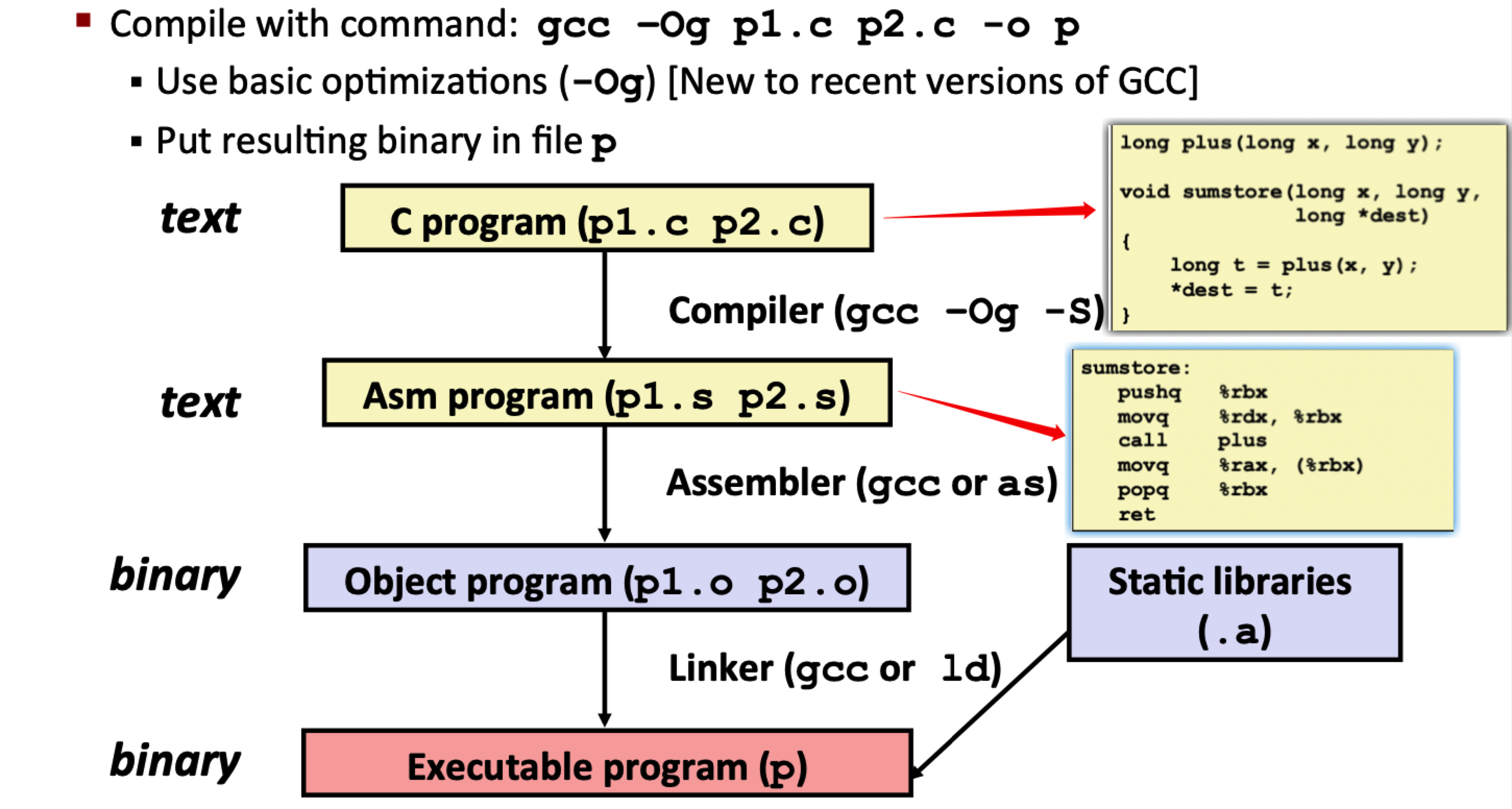 CSAPP 深入理解计算机系统（二）：机器级编程 - 知乎
