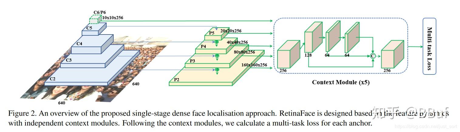 InsightFace力作：RetinaFace单阶段人脸检测器 - 知乎