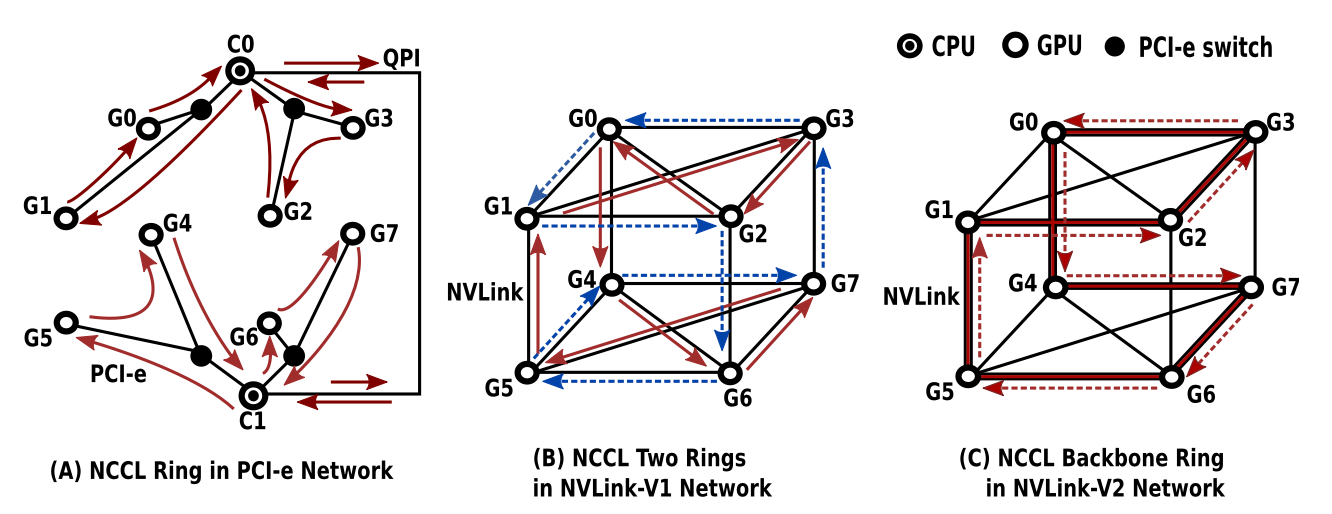 一文读懂nvidia-smi topo的输出 - 知乎