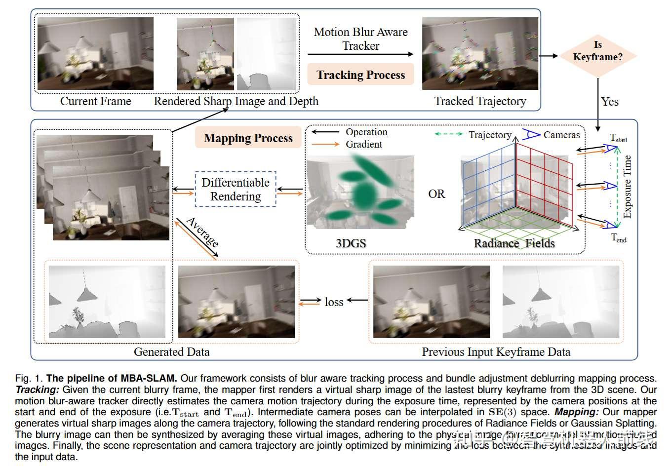 近期两篇NeRF/3DGS-based SLAM方案赏析：TS-SLAM and MBA-SLAM - 知乎