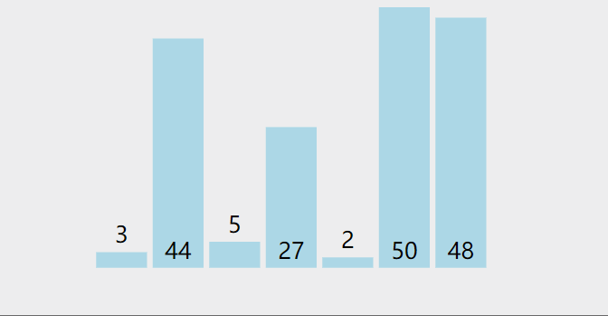 硬核！C语言八大排序算法，附动图和详细代码解释！ - 知乎