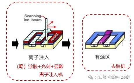 半导体制程中芯片"前道工艺（FEOL）”的详解； - 知乎