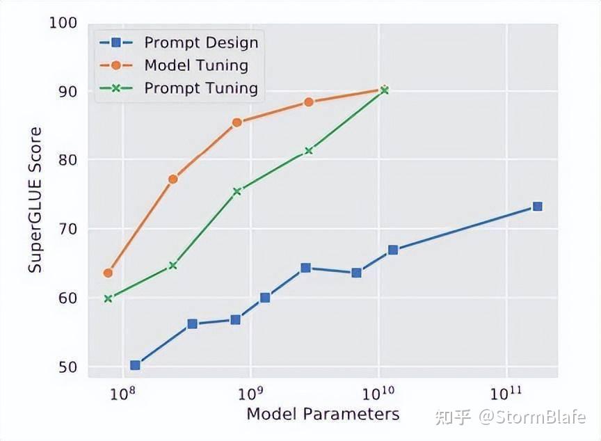 大模型微调（fine-tune）方法通俗解读 - 知乎