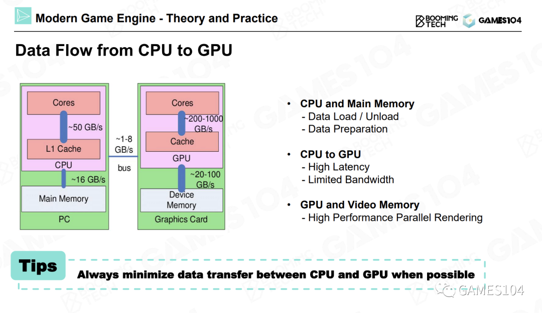 如何高效渲染网格、材质与纹理 - 知乎