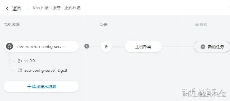 作为前端 leader，我是如何快速搭建CICD自动化部署 - 知乎