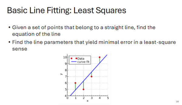 计算机视觉笔记：7-1 模型拟合 Model Fitting（RANSAC&霍夫变换） - 知乎