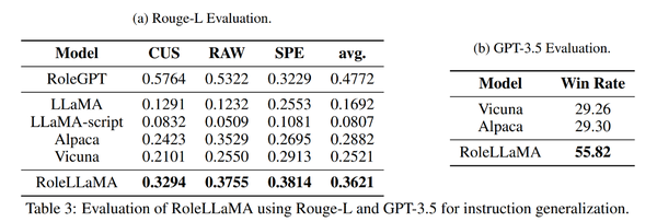 RoleLLM 角色扮演大模型 - 知乎