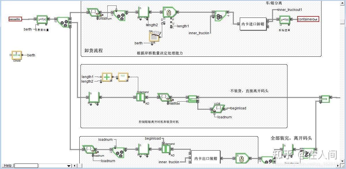 ExtendSim高效 易学 易用 真正能用起来的系统仿真与优化工具 - 知乎