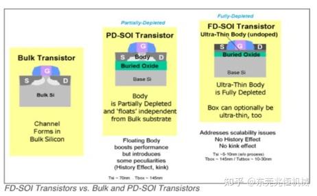 什么是SOI wafer? - 知乎