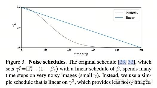Deconstructing Denoising Diffusion Models for Self-Supervised Learning - 知乎