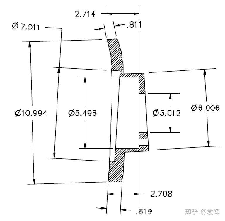 基础知识篇 1----GD&T - 知乎