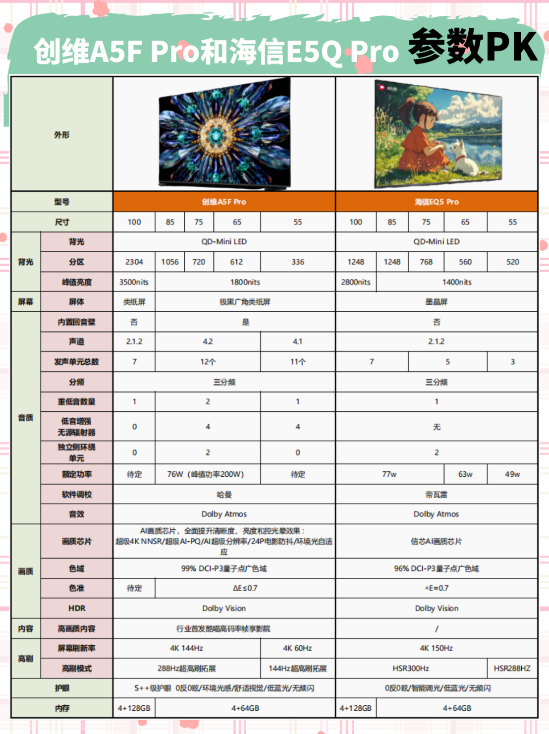 618买电视怎么选？好的画质才能带来好的视听感！6K价位，创维A5F Pro还是海信E5Q Pro，谁才是画质顶流？ - 知乎
