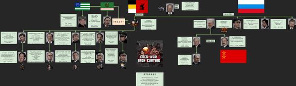 冷战铁幕CWIC俄罗斯90年代路线图 - 知乎