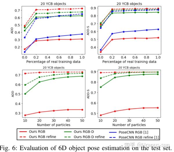 Self Supervised 6d Object Pose Estimation For Robot Manipulation 知乎
