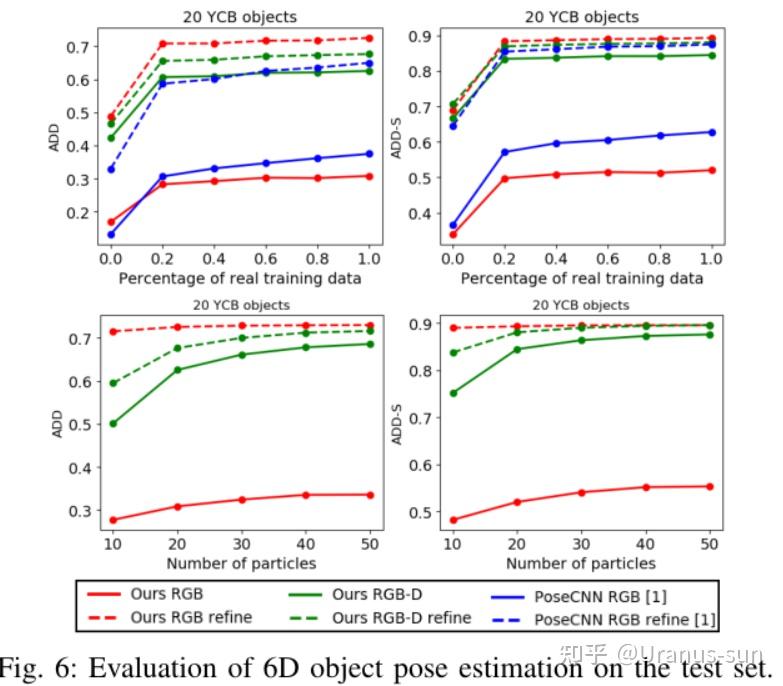 Self-supervised 6D Object Pose Estimation for Robot Manipulation - 知乎