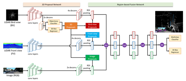 基于点云 / RGBD的3D视觉检测技术 - 知乎