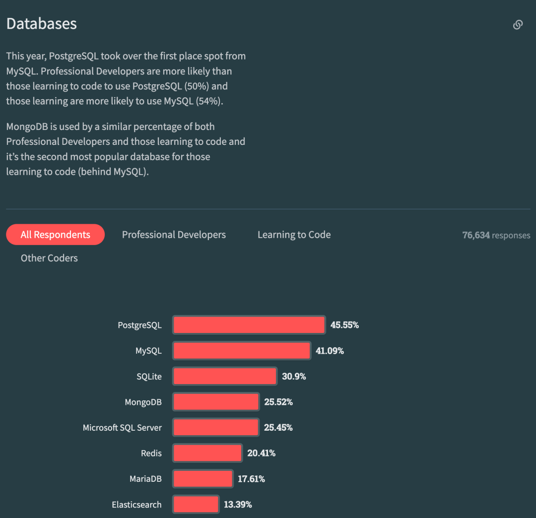 全方位对比 Postgres 和 MongoDB (2023 版) - 知乎
