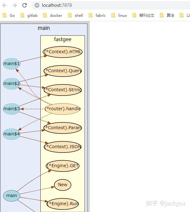 go语言可视化函数调用关系 - 知乎