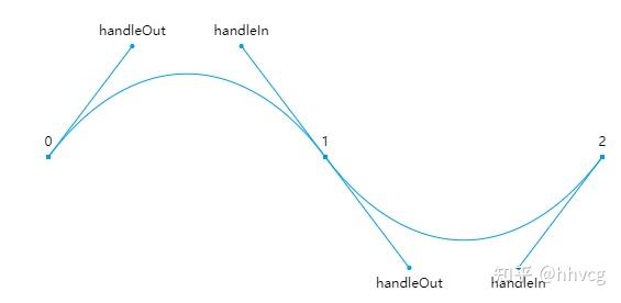 paper.js系列--先验知识 - 知乎
