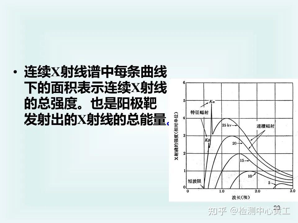 超全完整的XRD技术介绍（155页PPT） - 知乎