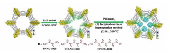 MOF材料结构特点，详细解读 - 知乎