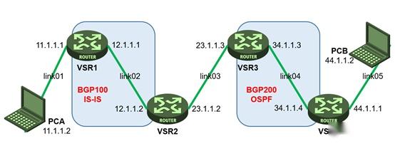 使用RSVP-TE配置跨域的MPLS TE隧道 - 知乎