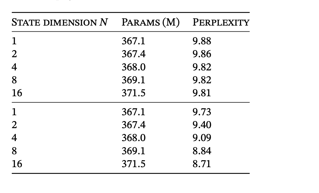 [线性RNN系列] Mamba: S4史诗级升级 - 知乎