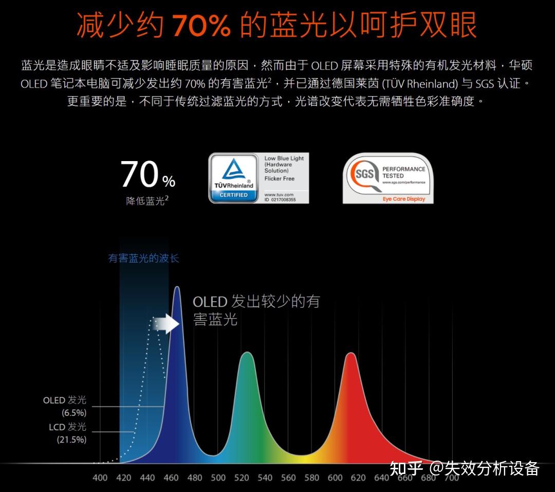 OLED光源——让照明更健康 - 知乎