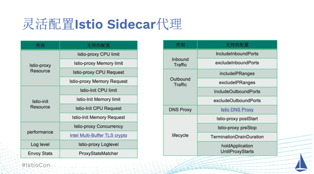 规模化应用Istio Sidecar配置管理 - 知乎