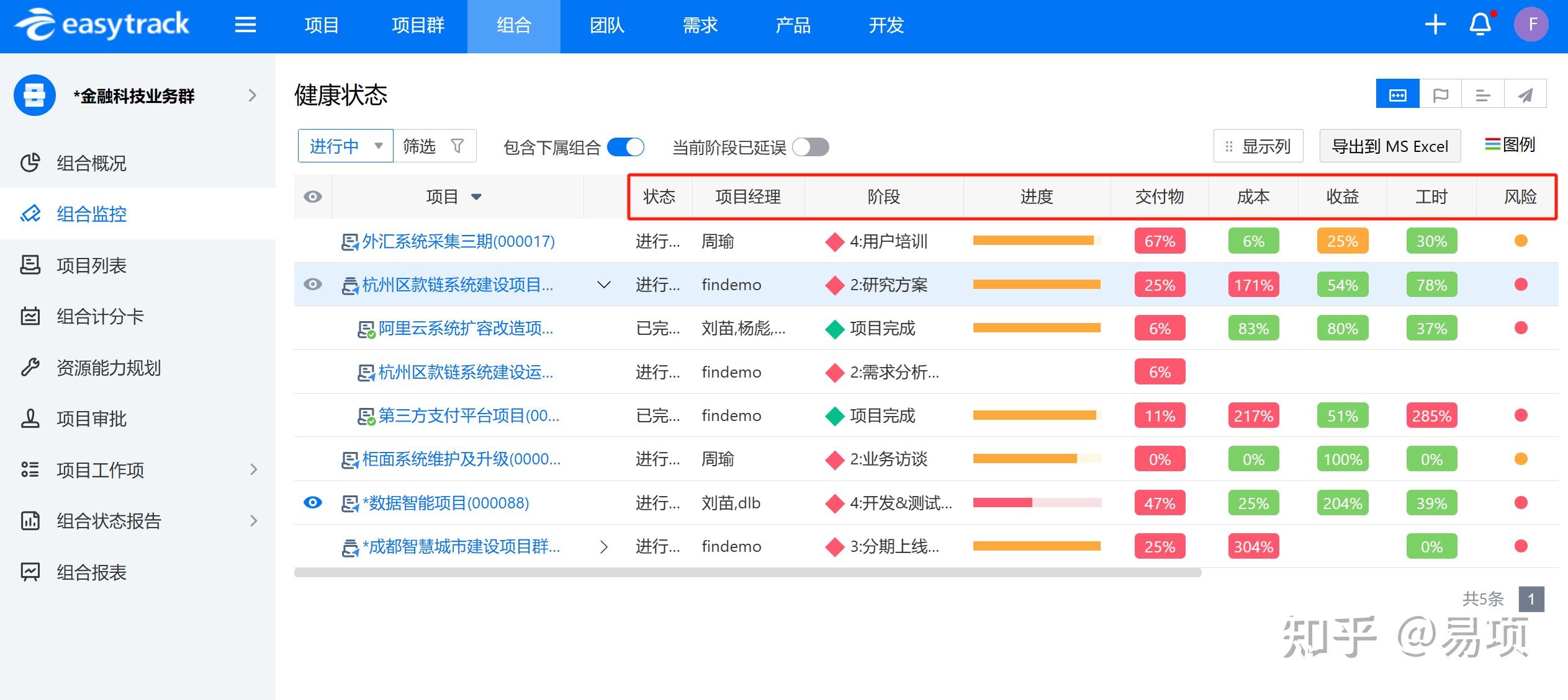 【经验分享】多项目管理，如何进行项目进度汇报？ - 知乎