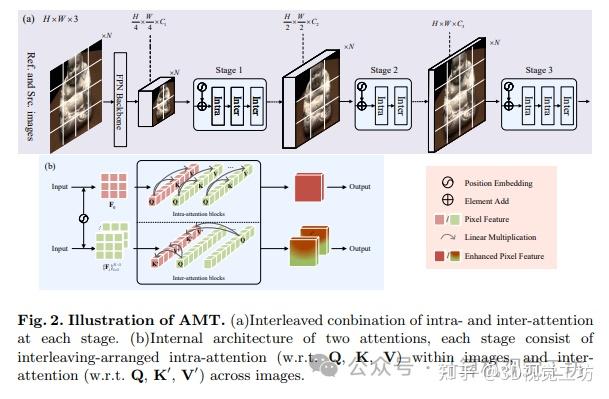 取代FPN？CT-MVSNet：跨尺度Transformer的多视图立体重建新王者？ - 知乎