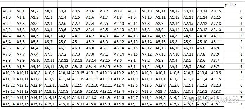 OpenAI Triton基础概念: Layout - 知乎