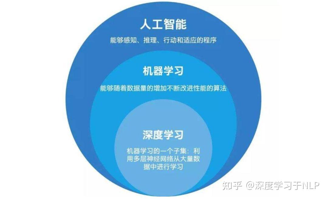机器学习从入门到进阶所需学习资料 包括书、视频、源码 知乎 