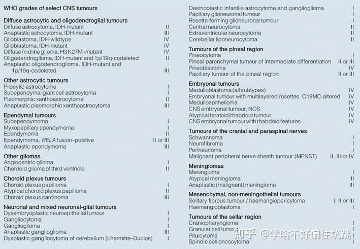 常用简称汇总 - 知乎