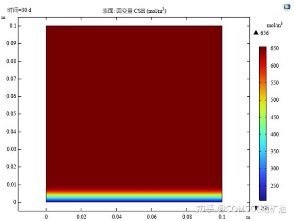 CO2相关COMSOL模型合集 - 知乎