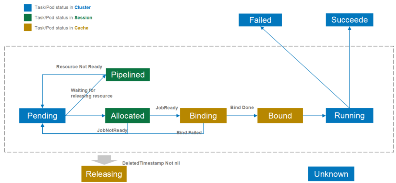 一文带你解读Volcano架构设计与原理 - 知乎