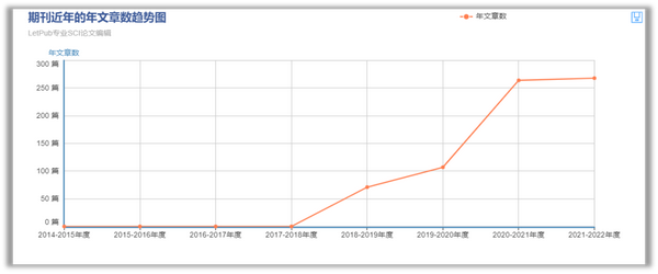 医学信息学期刊介绍——JMIR Medical Informatics - 知乎