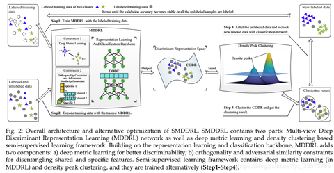 T-PAMI-2021论文Semi-Supervised Multi-View Deep Discriminant Representation Learning阅读笔记及理解 - 知乎