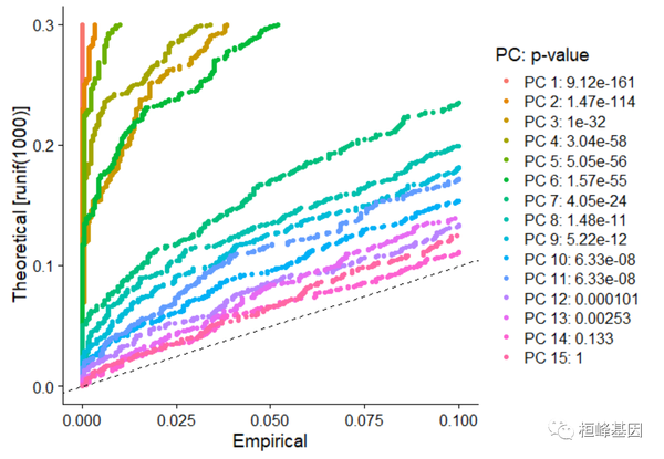 SCS【4】单细胞转录组数据可视化分析 (Seurat 4.0) - 知乎