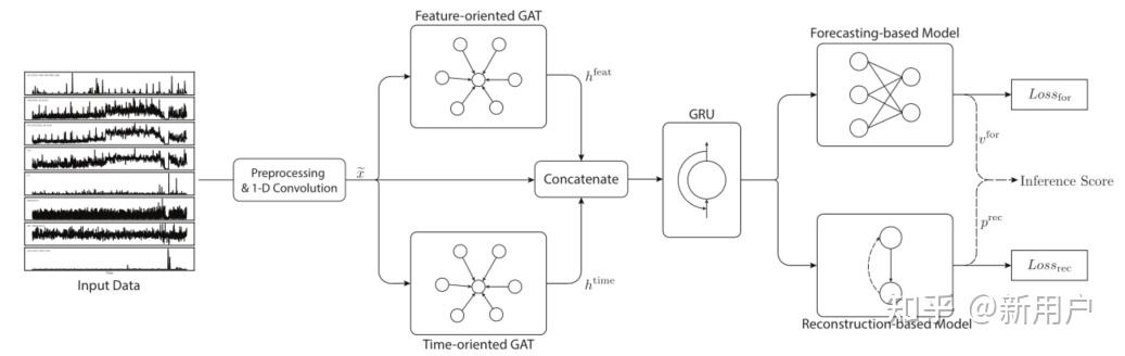 时间序列异常检测论文1：Multivariate Time-series Anomaly Detection via Graph ...