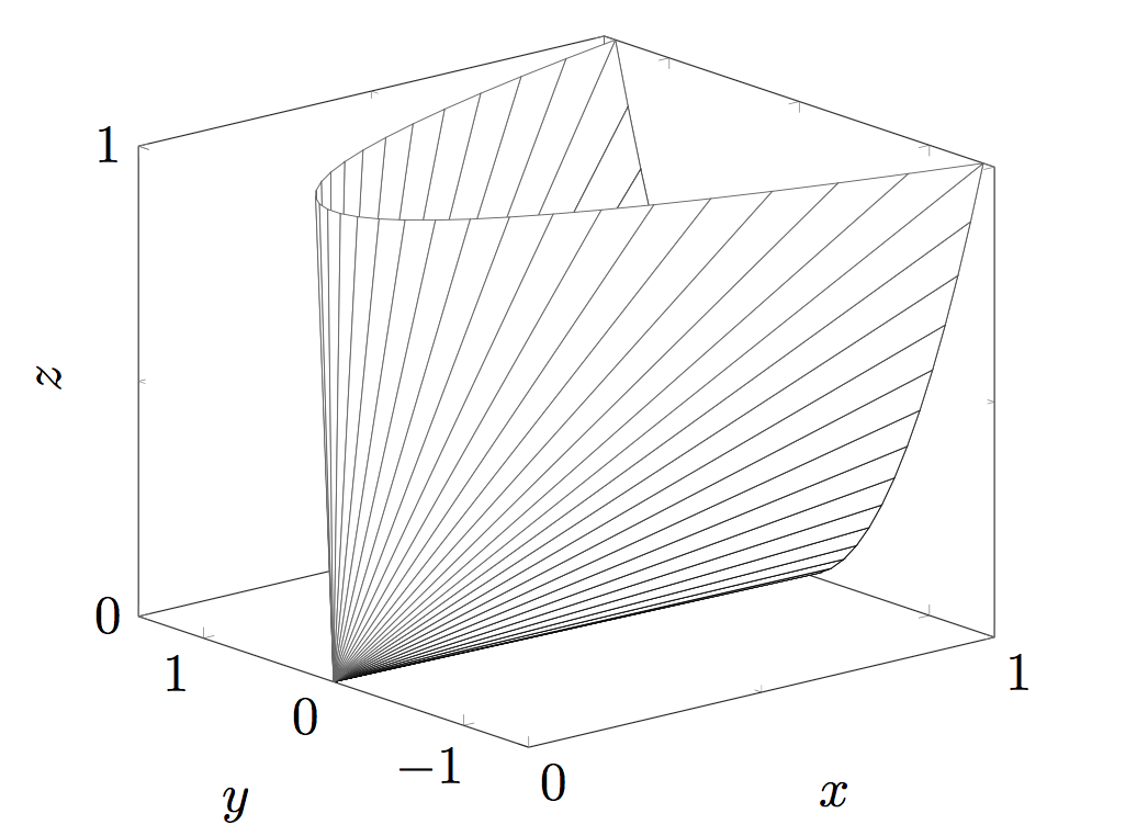 凸优化笔记(4)Semi-Definite Programming简介 - 知乎