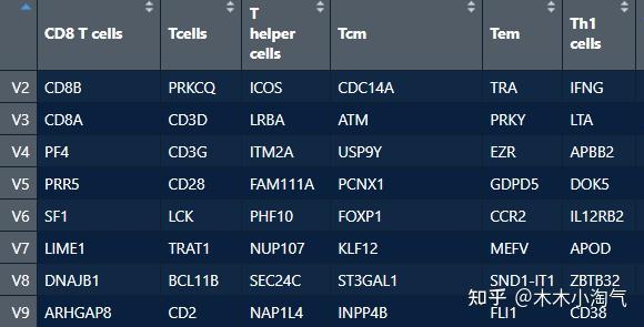使用ssGSEA进行单样本免疫浸润分析 - 知乎
