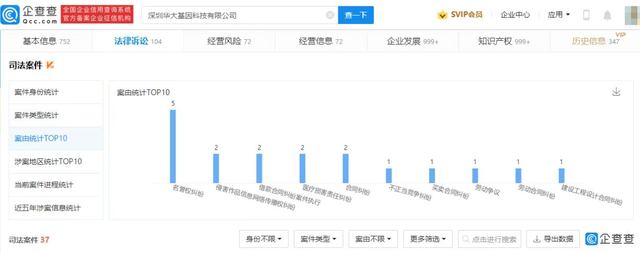 华大发布声明回应王德明举报,华大涉及多起名誉权纠纷案件 知乎
