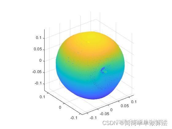 基于icp算法的三维点云模型配准matlab仿真 知乎