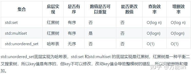 dailyStruggle-6 | leetcode 242.有效的字母异位词 & 349. 两个数组的交集 & 202. 快乐数 & 1. 两数之和 - 知乎