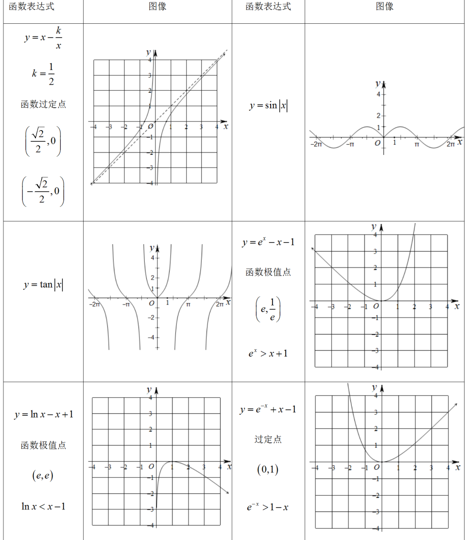 高中常用66个函数图像 - 知乎
