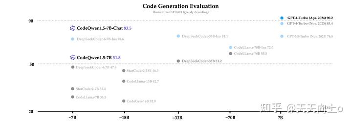 LLM/阿里：通义CodeQwen1.5代码助手 - 知乎