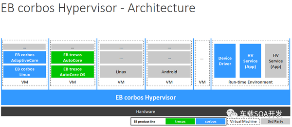 面向服务架构的中间件方案 - 知乎