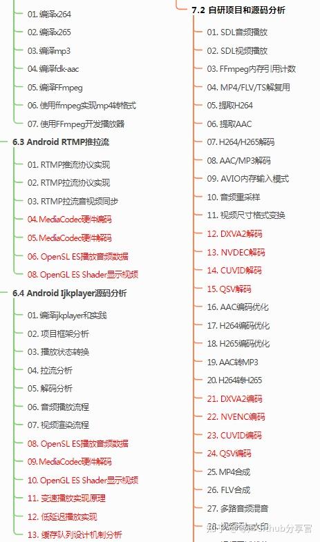 MediaCodec原理及使用 - 知乎